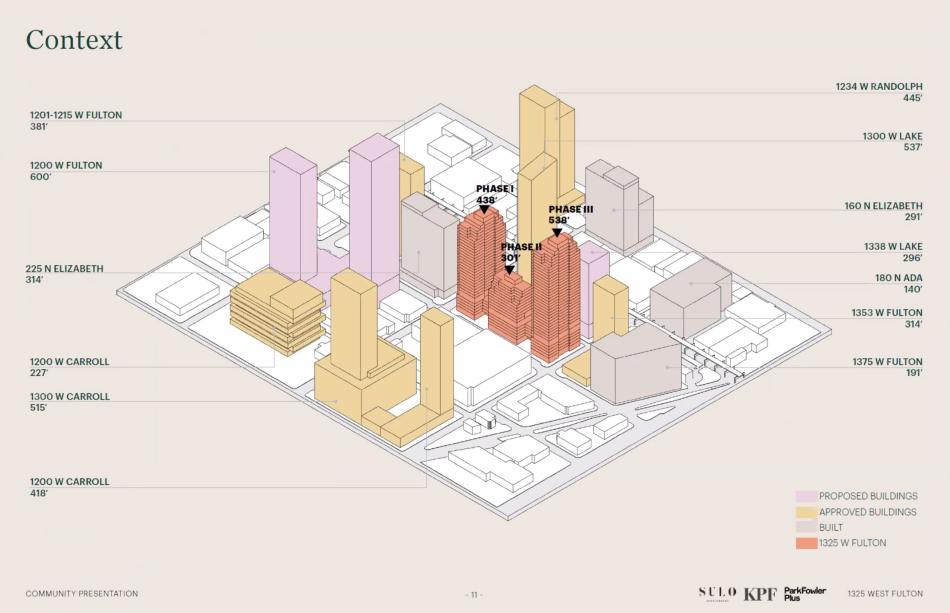 Renderings revealed for condo development at 1325 W. Fulton | Urbanize Chicago